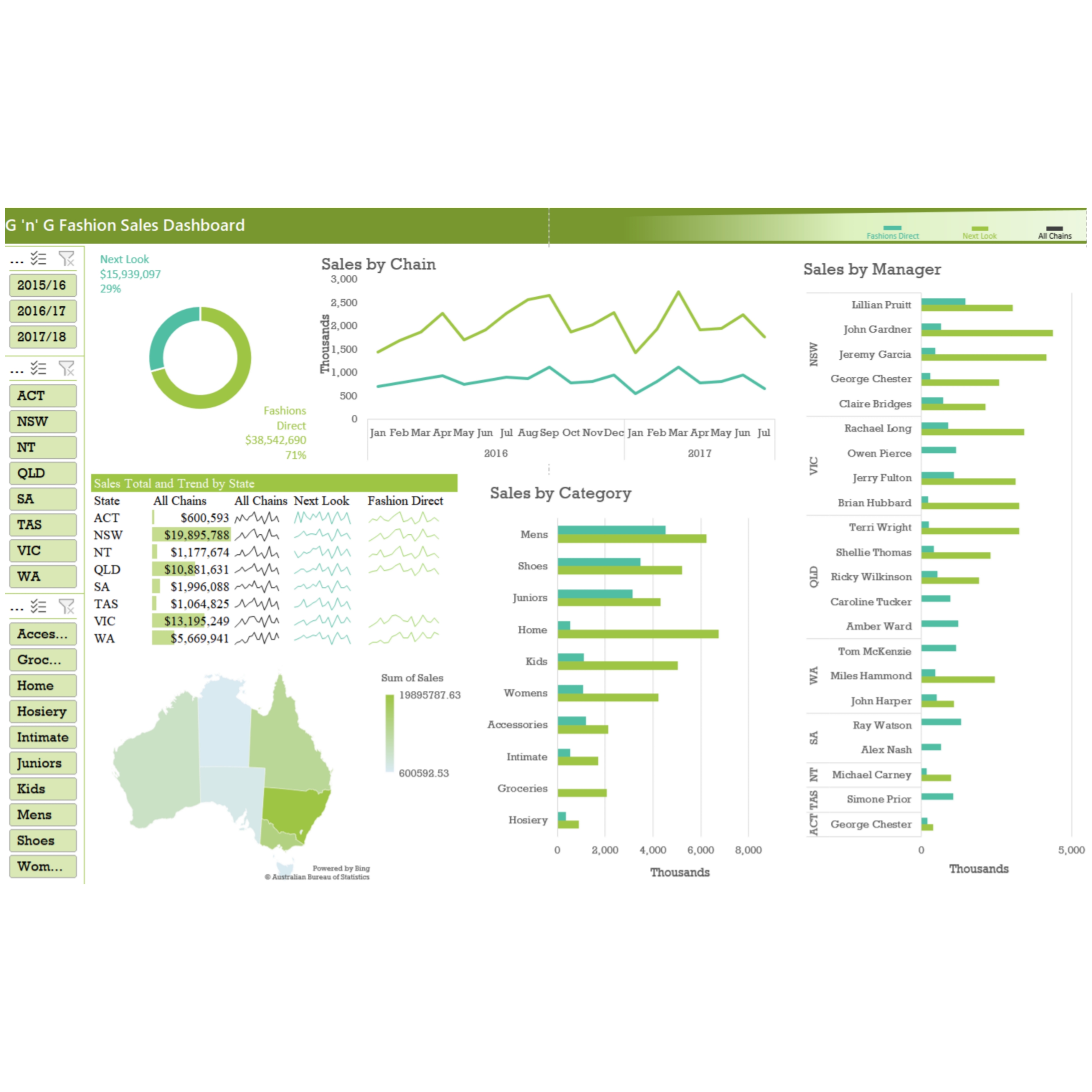 Abiola Abolade | Portfolio